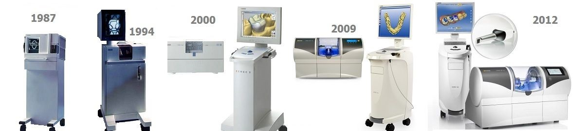 What's the difference between a new and used CEREC? - Used CEREC ...