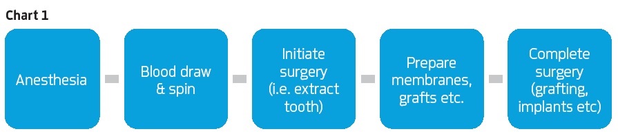A Fine Place To Start by Dr. LeRoy Horton - Dentaltown