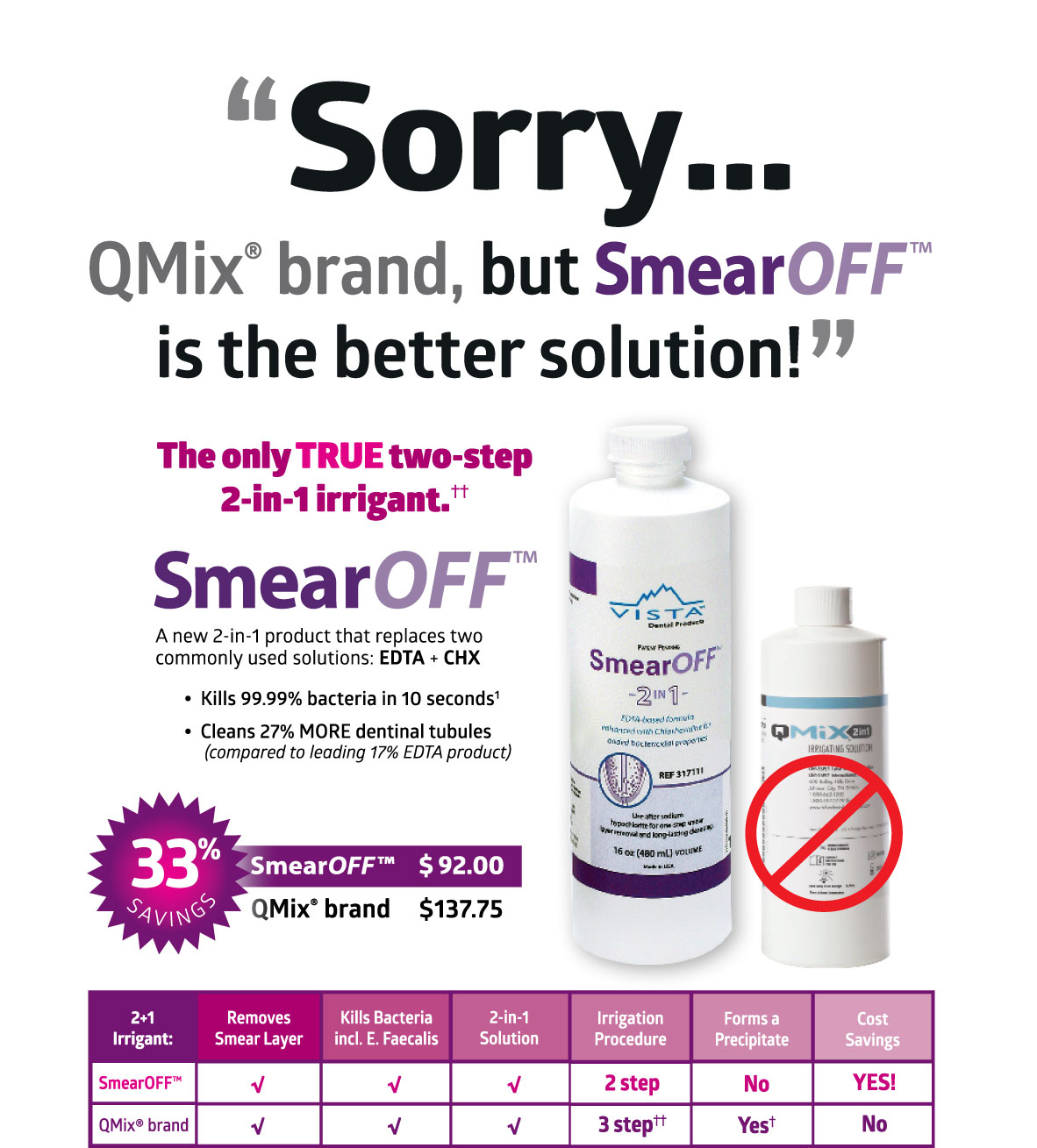 Dentaltown e-promotion