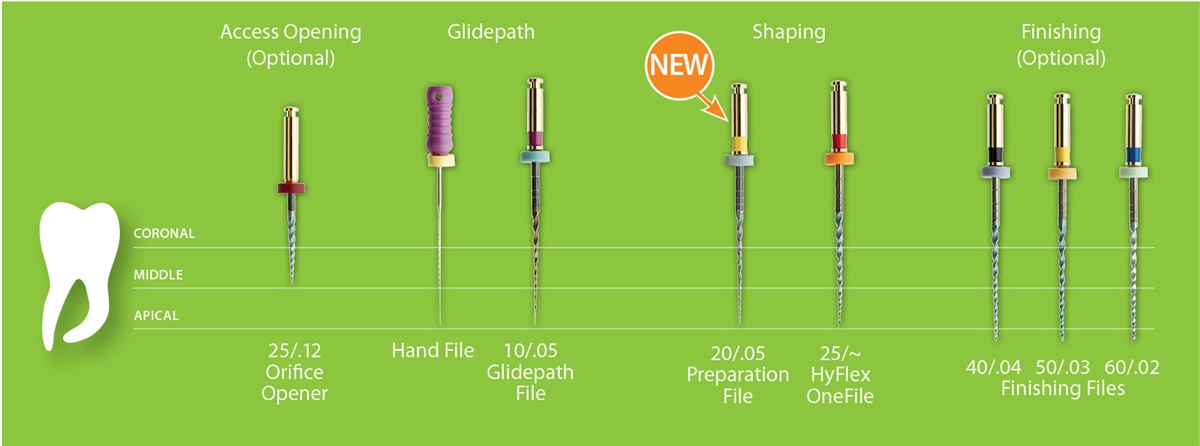 Coltene Expands HyFlex EDM Product Line - Dental Industry News - Dentaltown