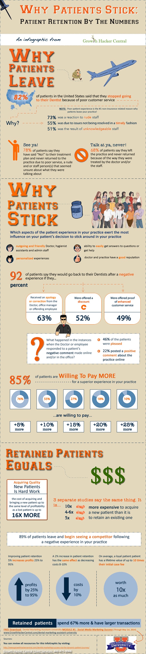 Why Patients Stick: New Data Reveals How To Improve Retention ...