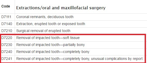 The Wisdom of Removing Wisdom Teeth Questioned - Straight-Talk - Dentaltown
